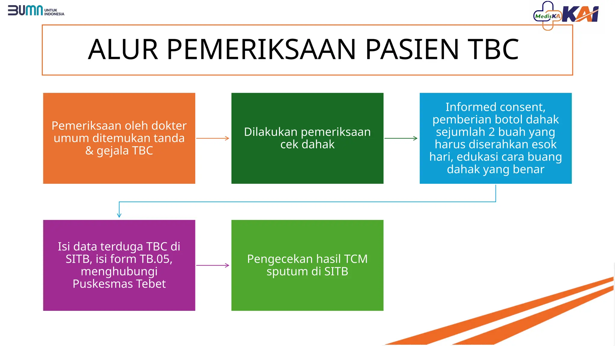 ALUR PENGELOLAAN PASIEN TBC KLINIK MEDISKA MANGGARAI.pptx
