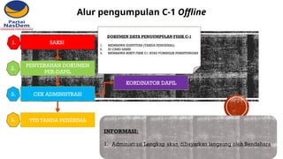 ALUR PENGUMPULAN C1 pilkada tahun 2024 kota palembang | PPT