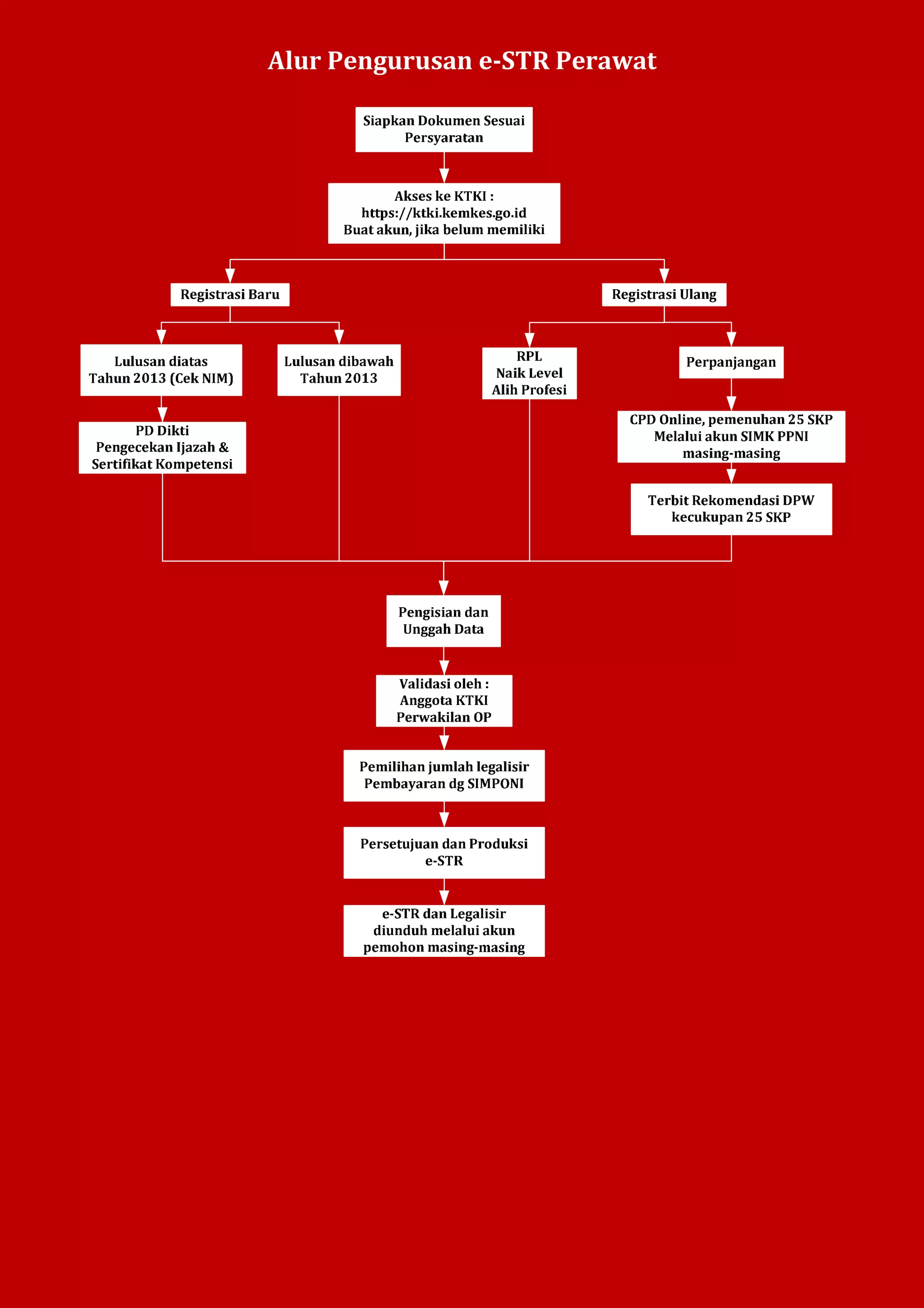 Alur Pengurusan estr.pdf