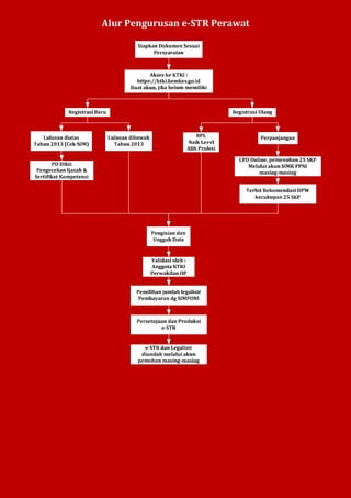Alur Pengurusan estr.pdf