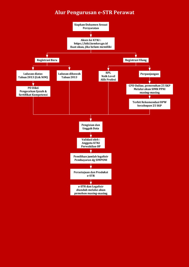 Alur Pengurusan estr.pdf