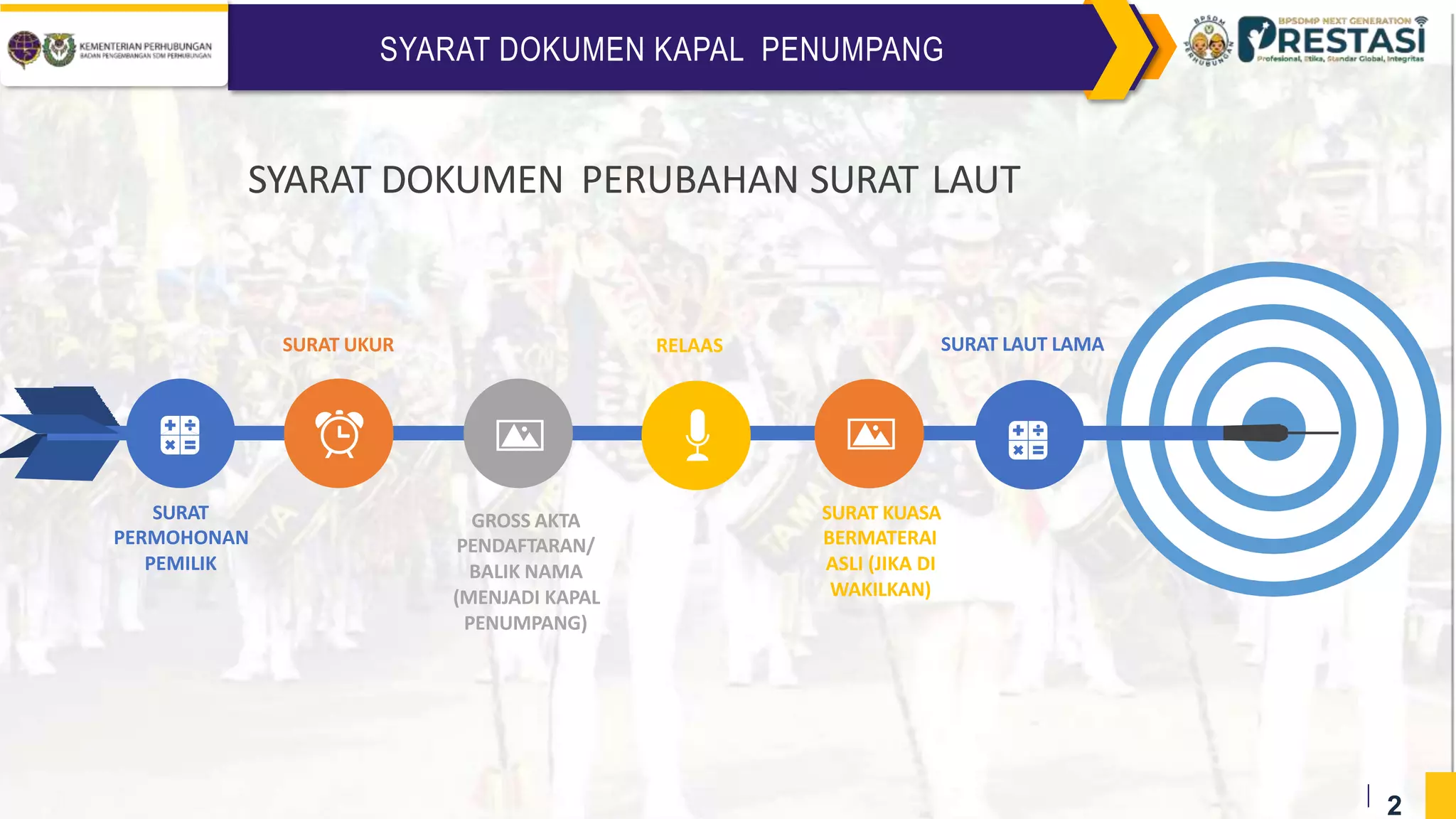 ALUR PENGURUSAN SERTIFIKAT SURAT LAUT DAN GROSS AKTA.pptx