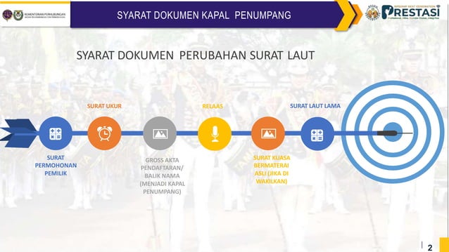 ALUR PENGURUSAN SERTIFIKAT SURAT LAUT DAN GROSS AKTA.pptx