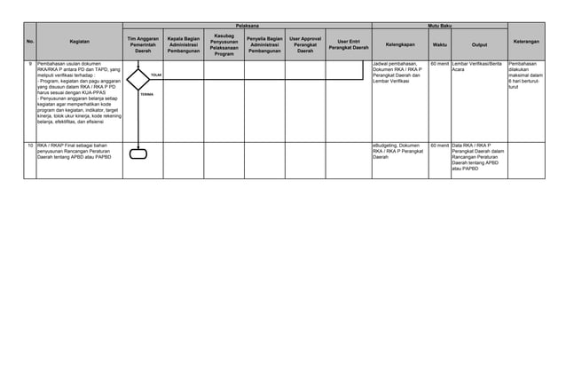Alur_Penyusunan_SSH.pdf