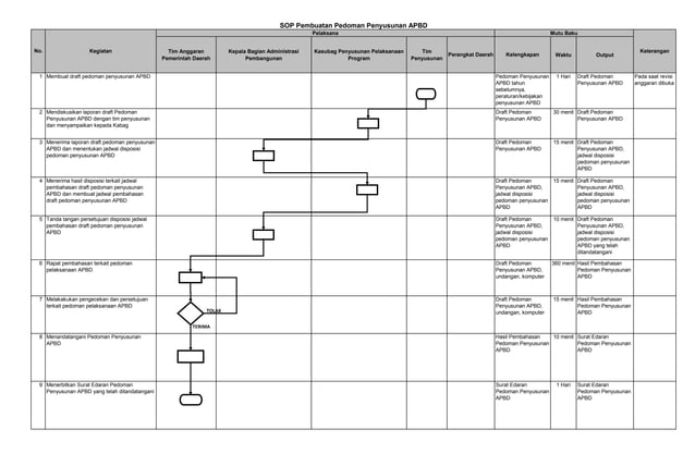 Alur_Penyusunan_SSH.pdf