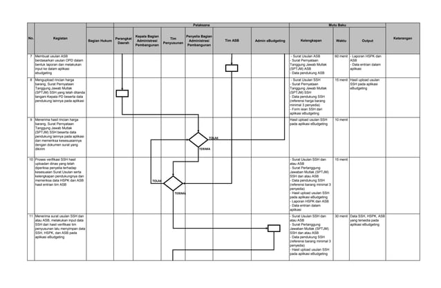 Alur_Penyusunan_SSH.pdf