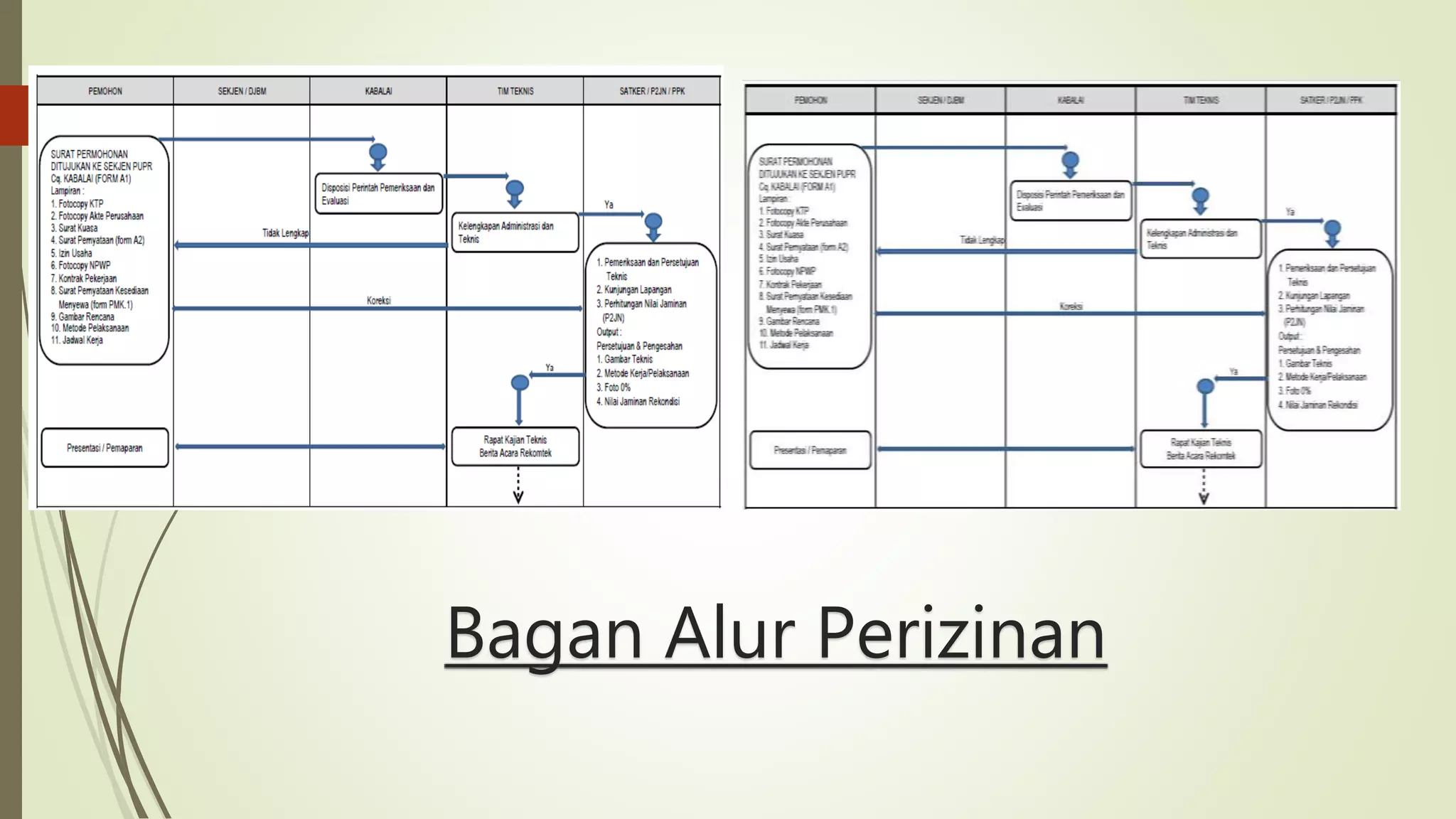 ALUR PERIZINAN BBPJN PLG_LDSpptx.pptx