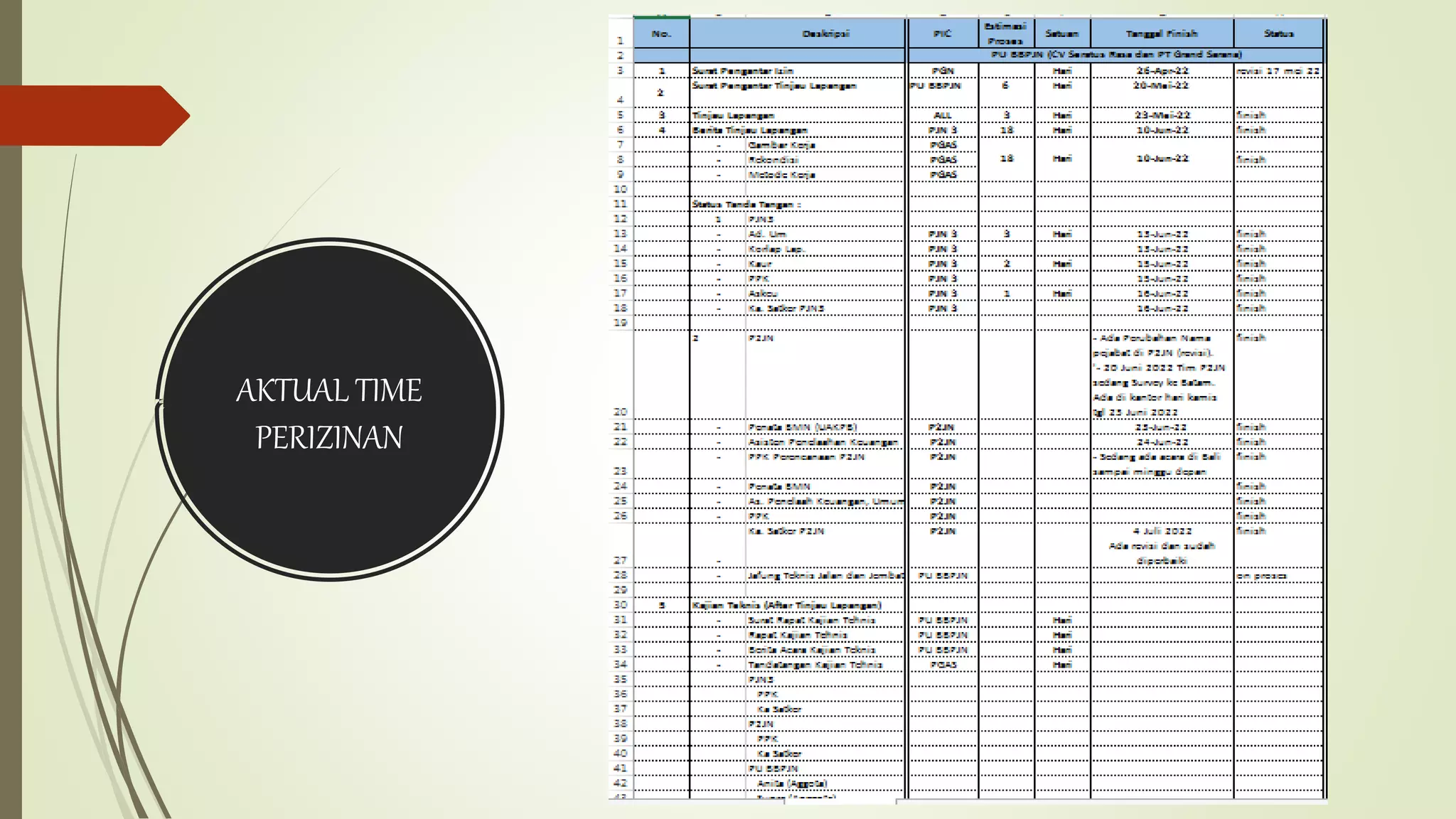 ALUR PERIZINAN BBPJN PLG_LDSpptx.pptx