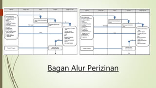 ALUR PERIZINAN BBPJN PLG_LDSpptx.pptx