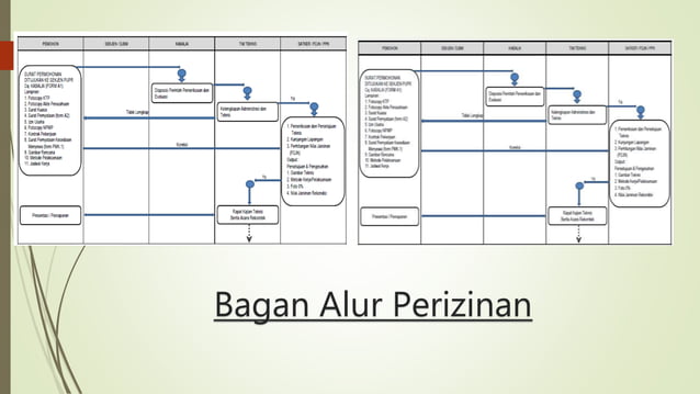 ALUR PERIZINAN BBPJN PLG_LDSpptx.pptx