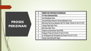 ALUR PERIZINAN BBPJN PLG_LDSpptx.pptx