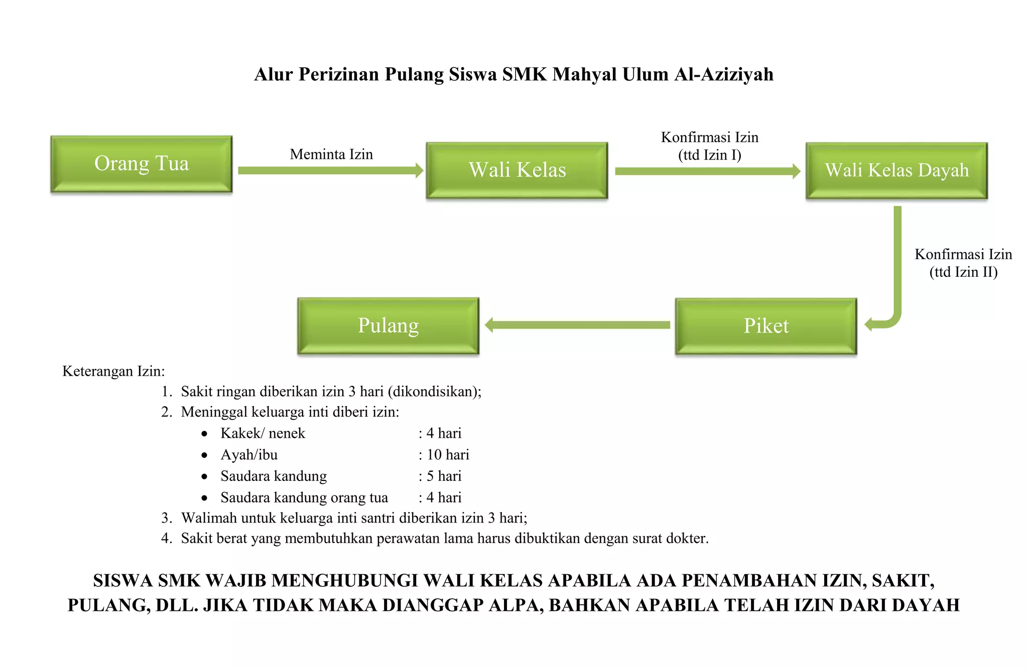Alur Perizinan Pulang SMK MUA.docx