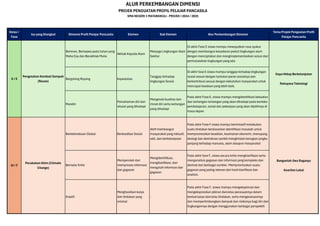 Alur Perkembangan Dimensi P5 Fase E dan F 2024.pdf
