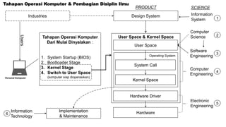 Alur Perkembangan Software Pada Informatika | PDF