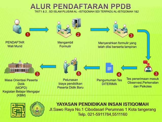 ALUR PPDB.pptx