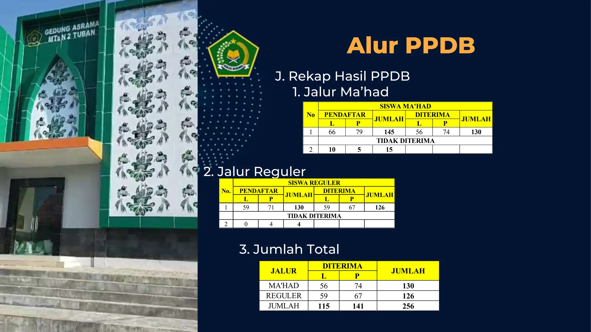 ALUR PENERIMAAN PESERTA DIDIK BARU1.pptx | Free Download