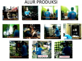 ALUR PRODUKSUI.pptx
