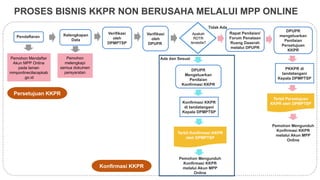 Alur Proses Bisnis Perizinan Berusaha.pptx