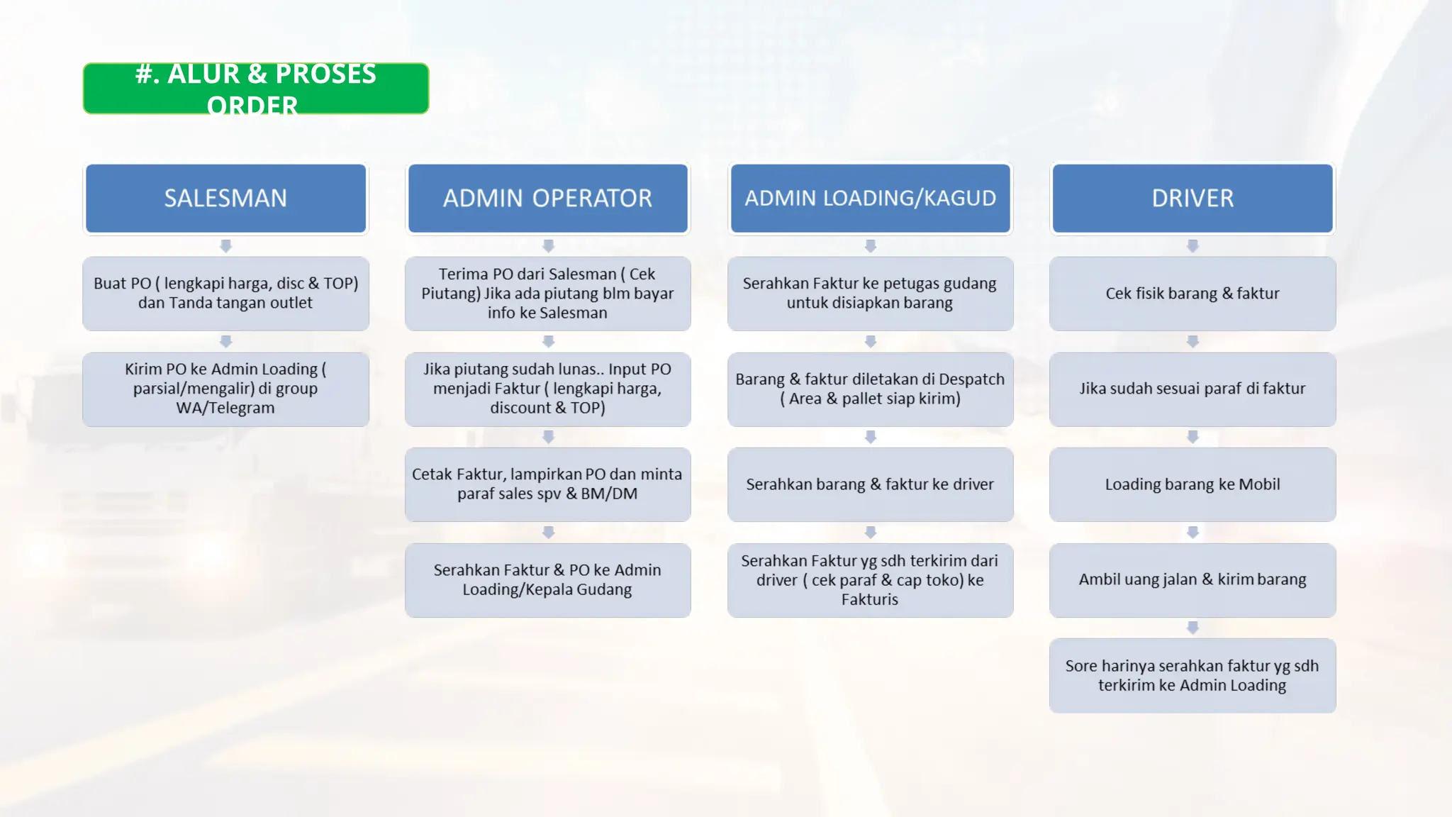 ALUR & PROSES KERJA PT AS di personal career | PPT