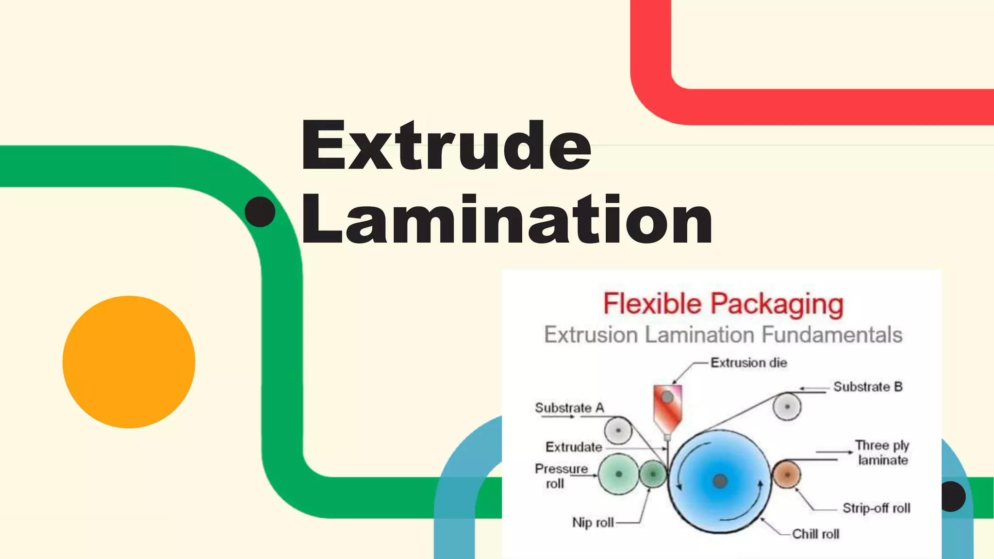 Alur Proses Laminasi Pada Flexible Packaging.pptx