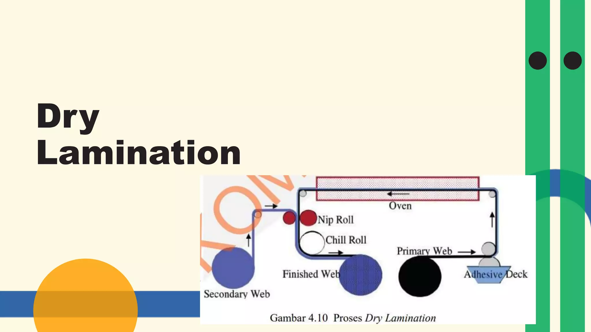 Alur Proses Laminasi Pada Flexible Packaging.pptx