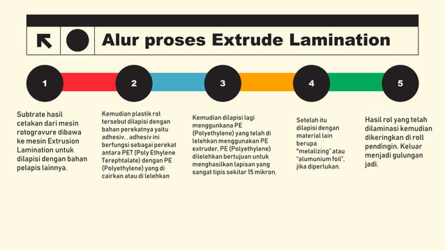 Alur Proses Laminasi Pada Flexible Packaging.pptx