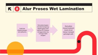 Alur Proses Laminasi Pada Flexible Packaging.pptx