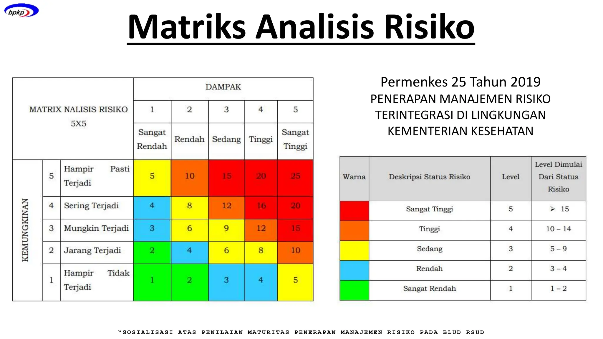 presentasi Alur Proses manajemen risiko.pptx
