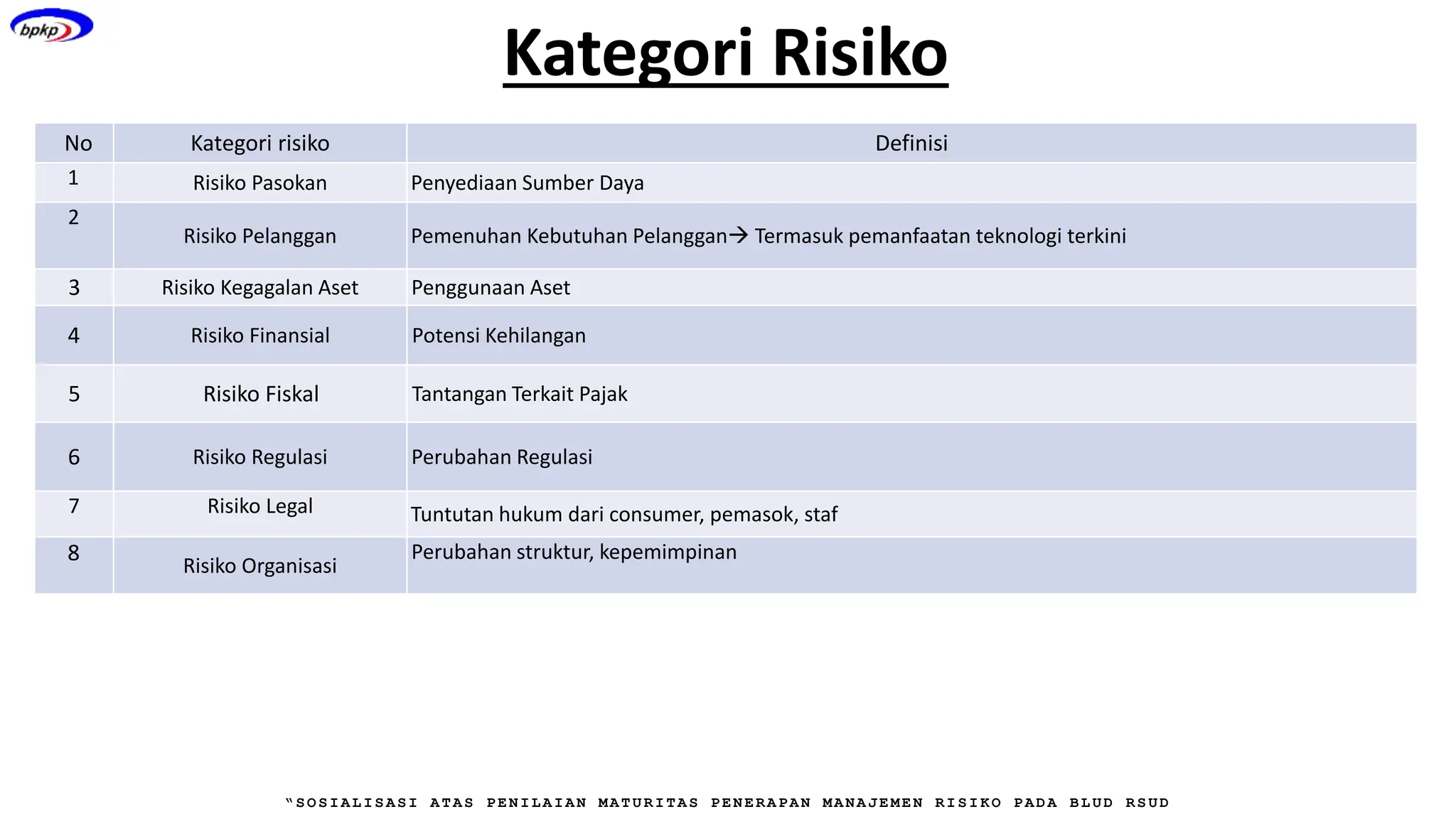 presentasi Alur Proses manajemen risiko.pptx