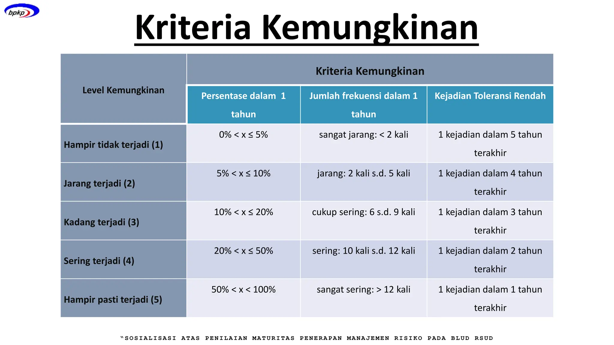 presentasi Alur Proses manajemen risiko.pptx