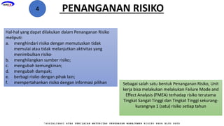 presentasi Alur Proses manajemen risiko.pptx