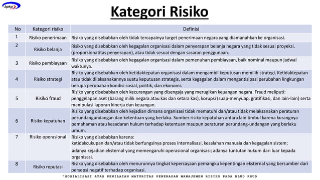 presentasi Alur Proses manajemen risiko.pptx