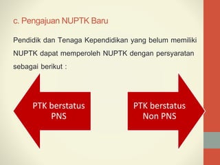 Alur proses pelaksanaan nuptk | PPTX