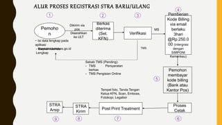 alur_proses_registrasi_stra.ppt