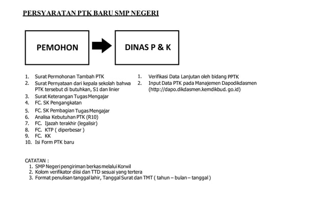 ALUR PTK baru & FORM INPUT SMP 2020.docx