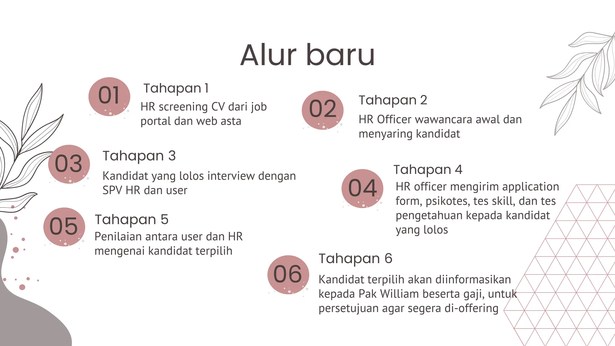 Contoh Alur Recruitment yang berlaku di Perusahaan | PPTX