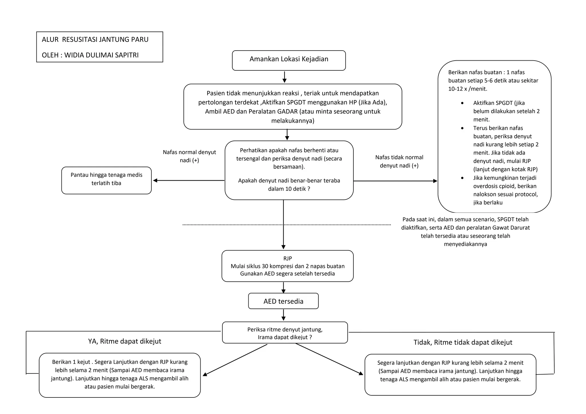 Alur Resusitasi Jantung Paru.docx