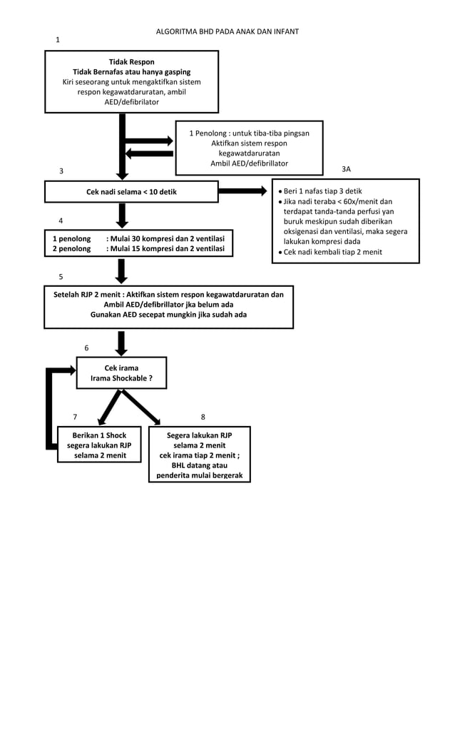 Alur rjp pada anak dan bayi | DOCX