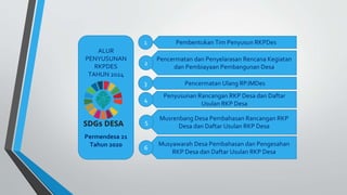 ALUR PENYUSUNAN RANCANGAN RKPDES TAHUN 2024.pptx