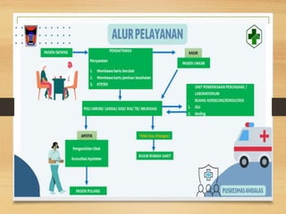 alur rujukan.pptx