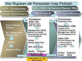 Alur Rujukan BPJS kesehatan alur rujukan bpjs kesehatan alur rujukan ...