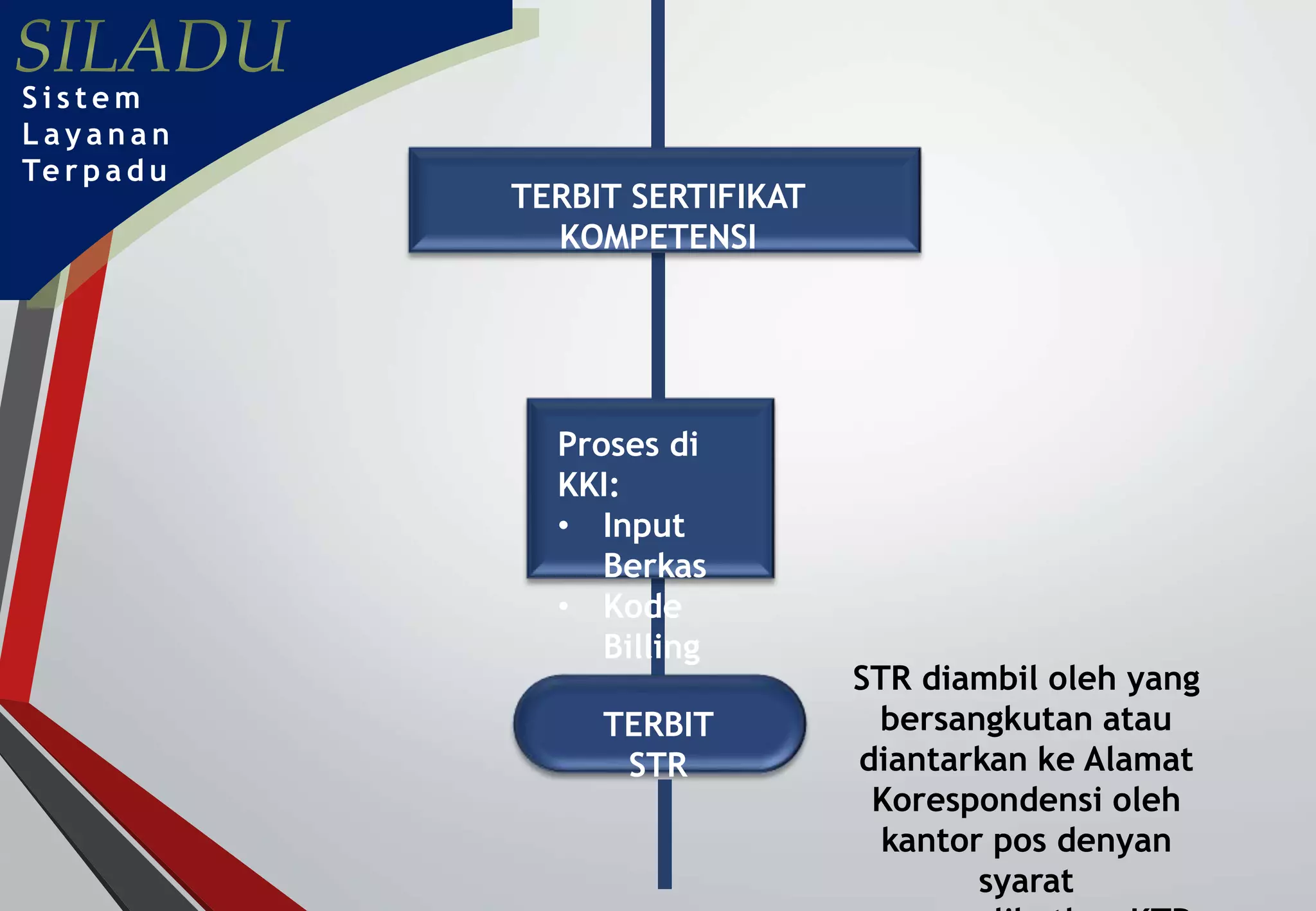 alur siladu(edit).ppsx