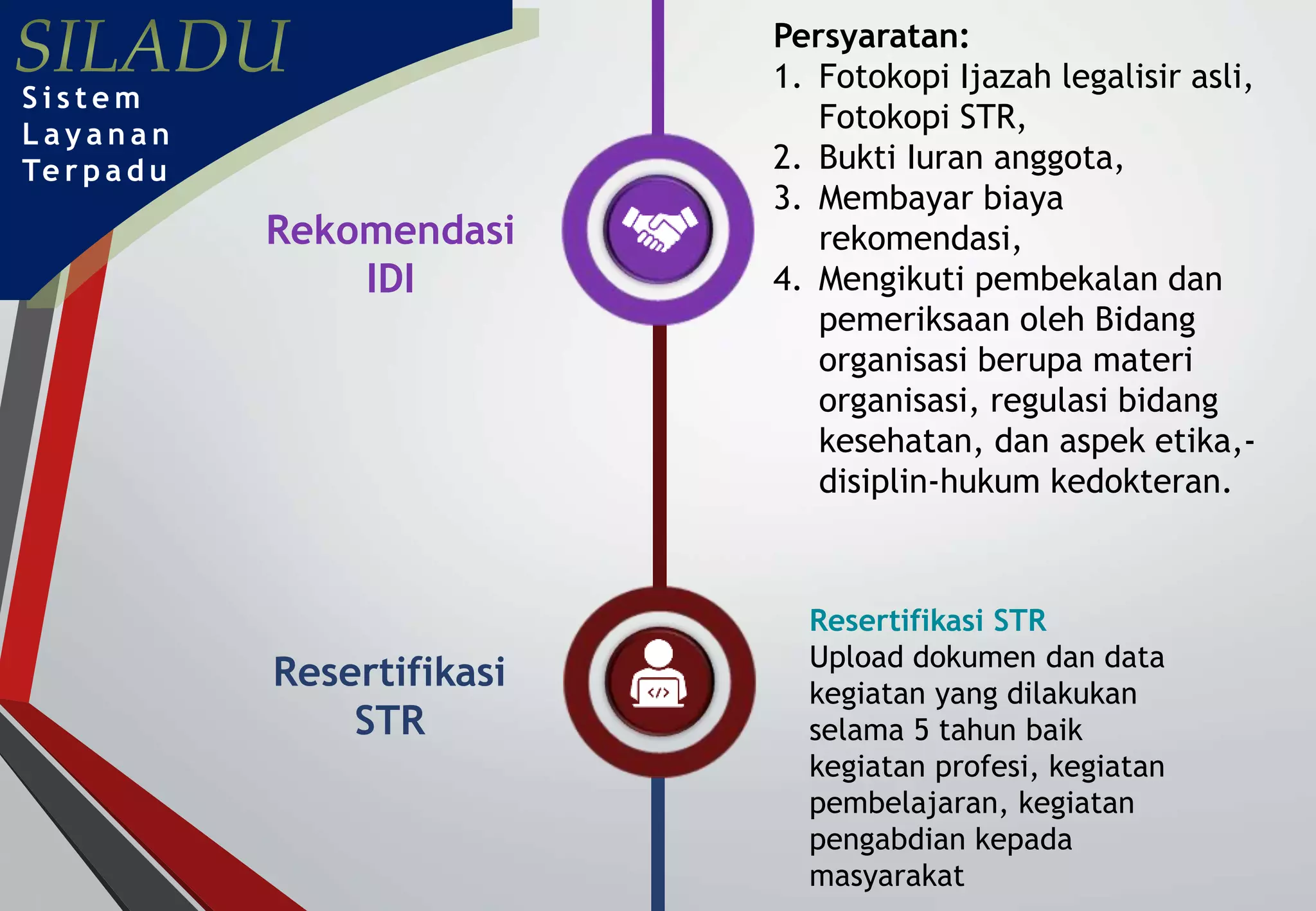 alur siladu(edit).ppsx