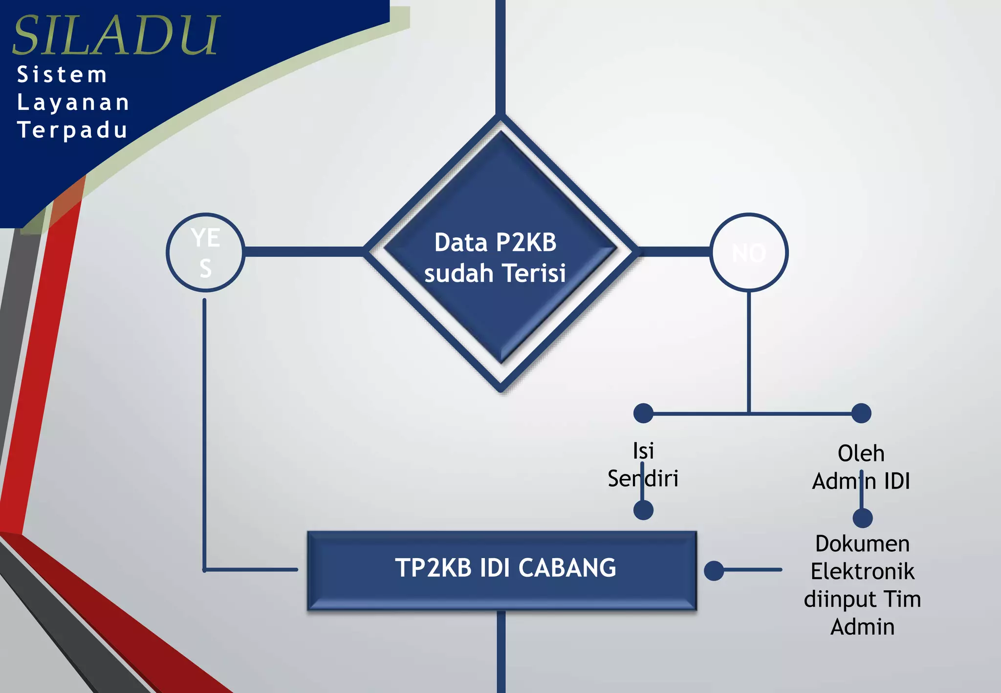 alur siladu(edit).ppsx