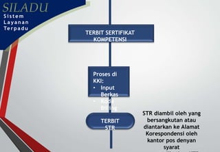 alur siladu(edit).ppsx