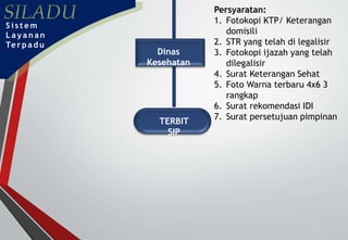 alur siladu(edit).ppsx