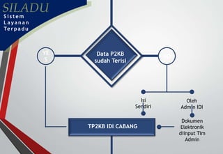 alur siladu(edit).ppsx