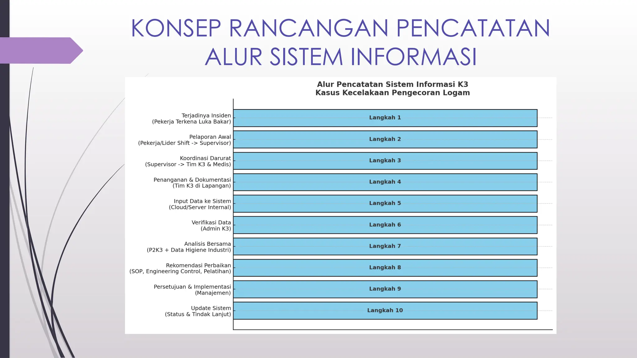 ALUR SISTEM DATA INFORMASI TERSTRUKTUR.pptx