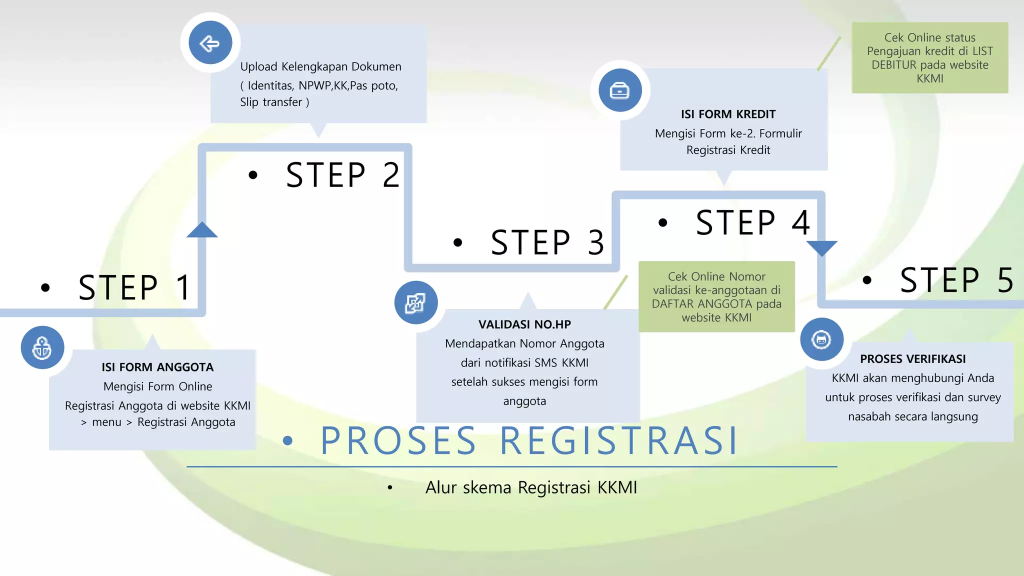Alur skema transaksi | PPTX