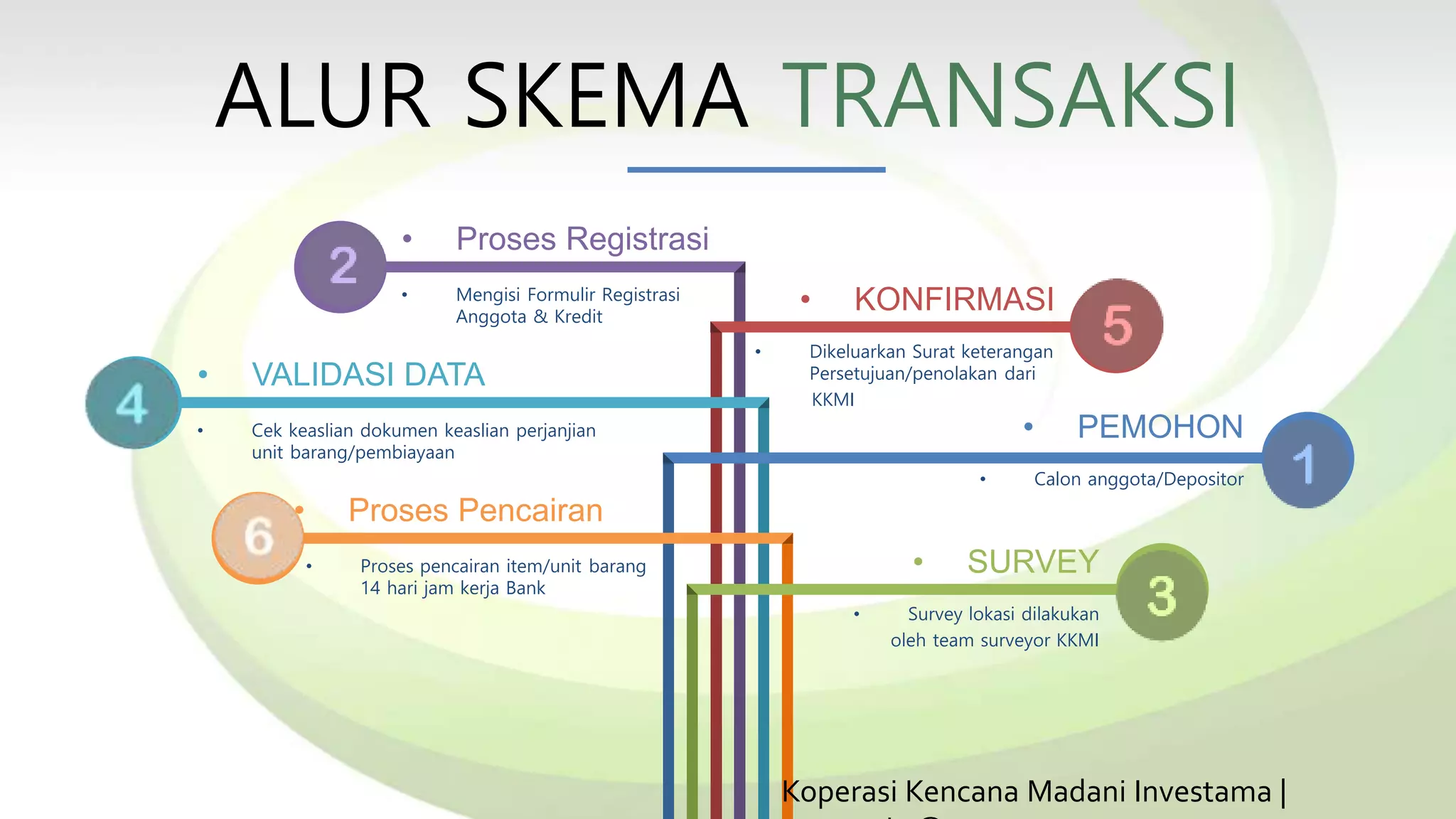Alur skema transaksi | PPT